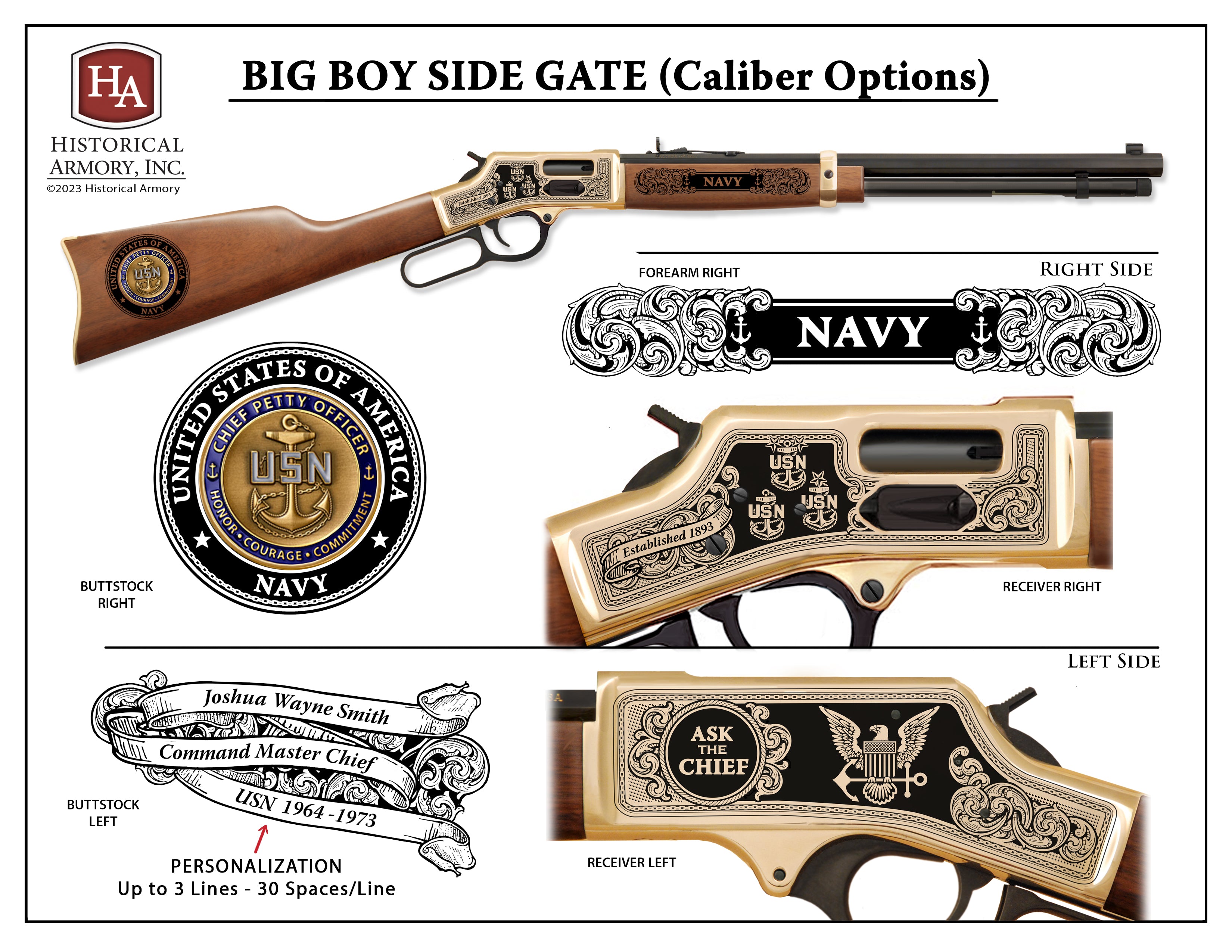 HAMilEd – Historical Armory
