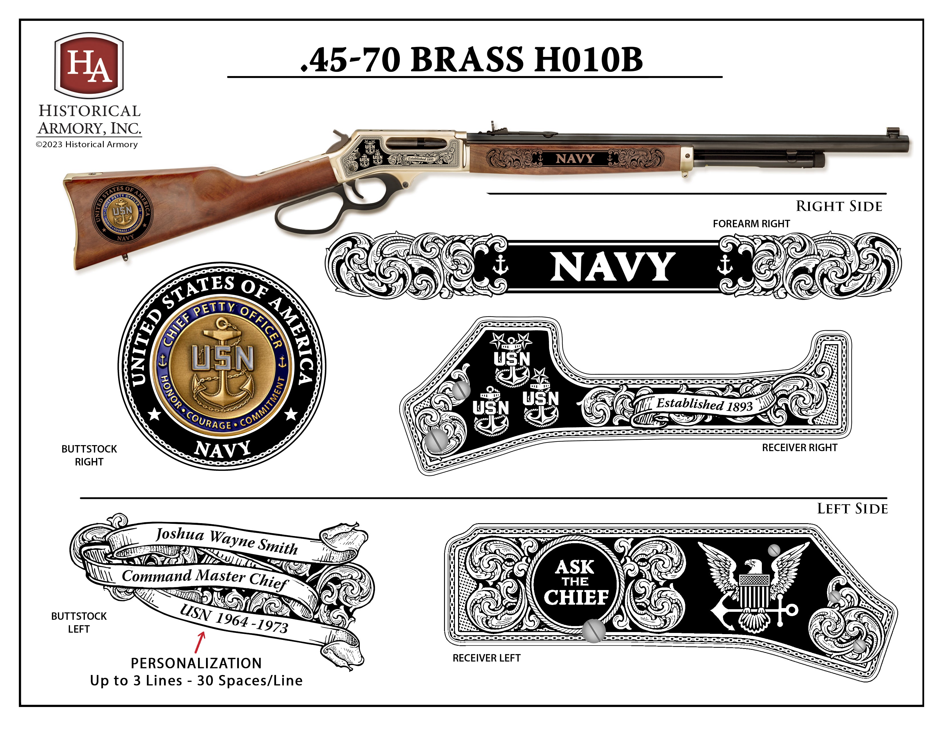 HAMilEd – Historical Armory