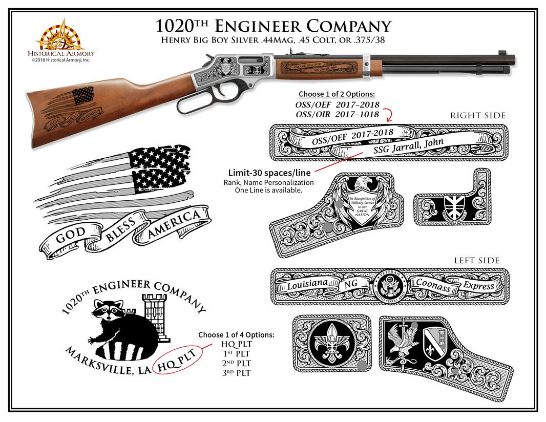 Products – Historical Armory