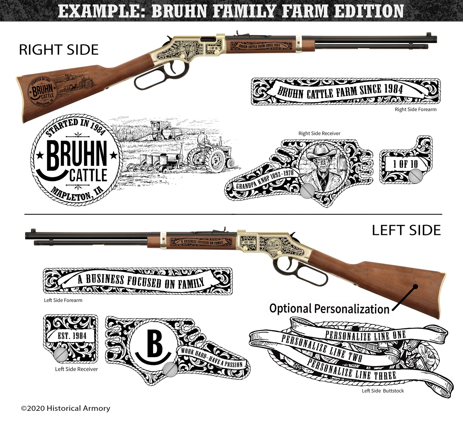 Custom Family Farm & Ranch Editions (5 rifle minimum) – Historical Armory