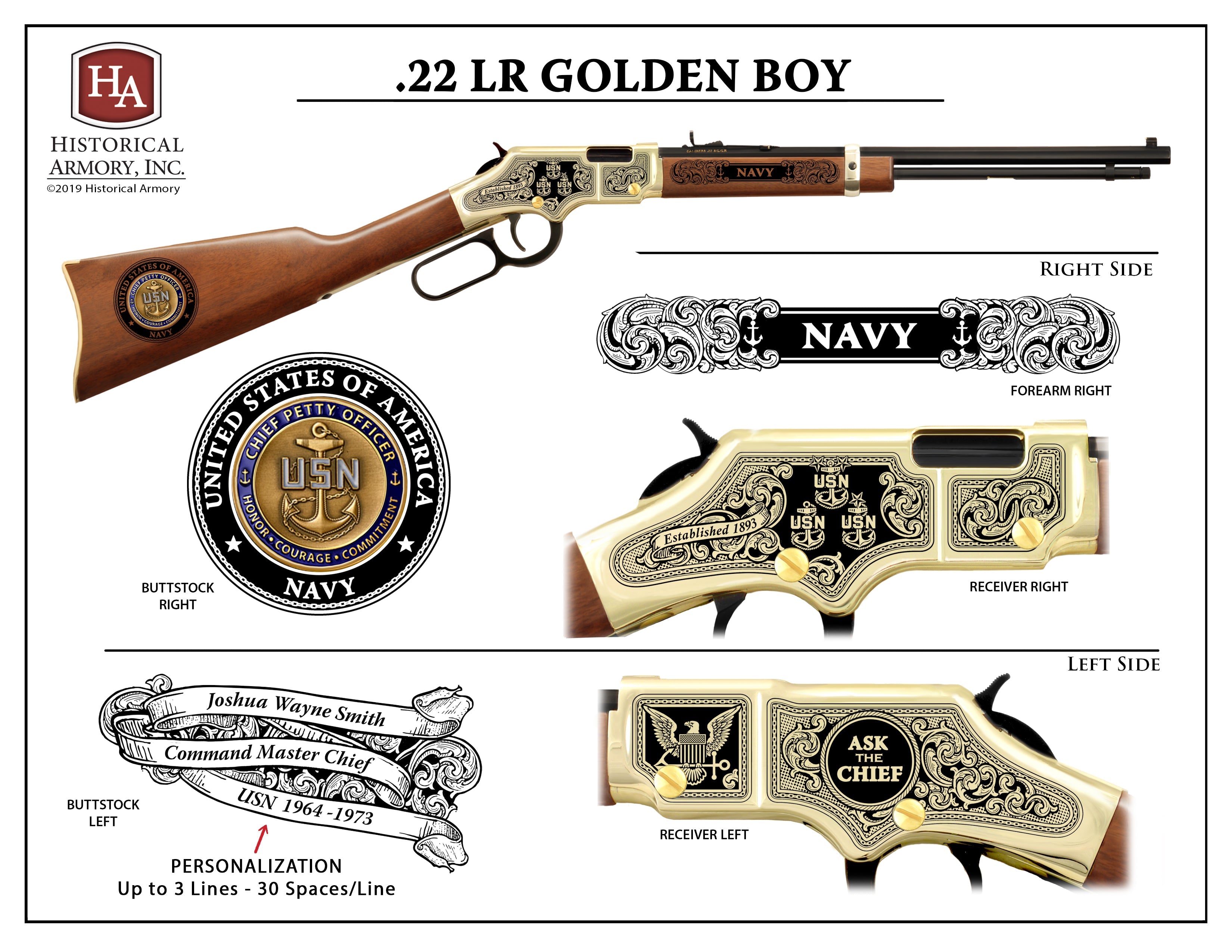 HAMilEd – Historical Armory